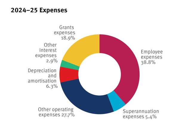 Budget at a glance | Leader Today